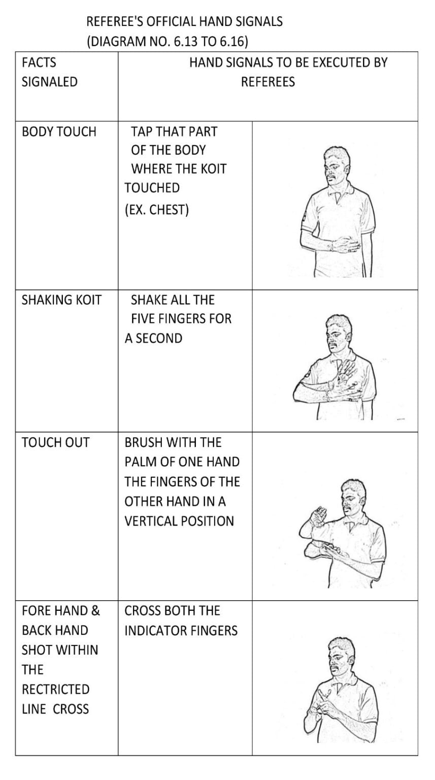 Indian Rules – Tennikoit Federation of India