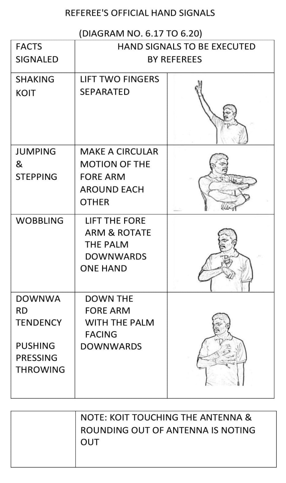 Indian Rules – Tennikoit Federation of India